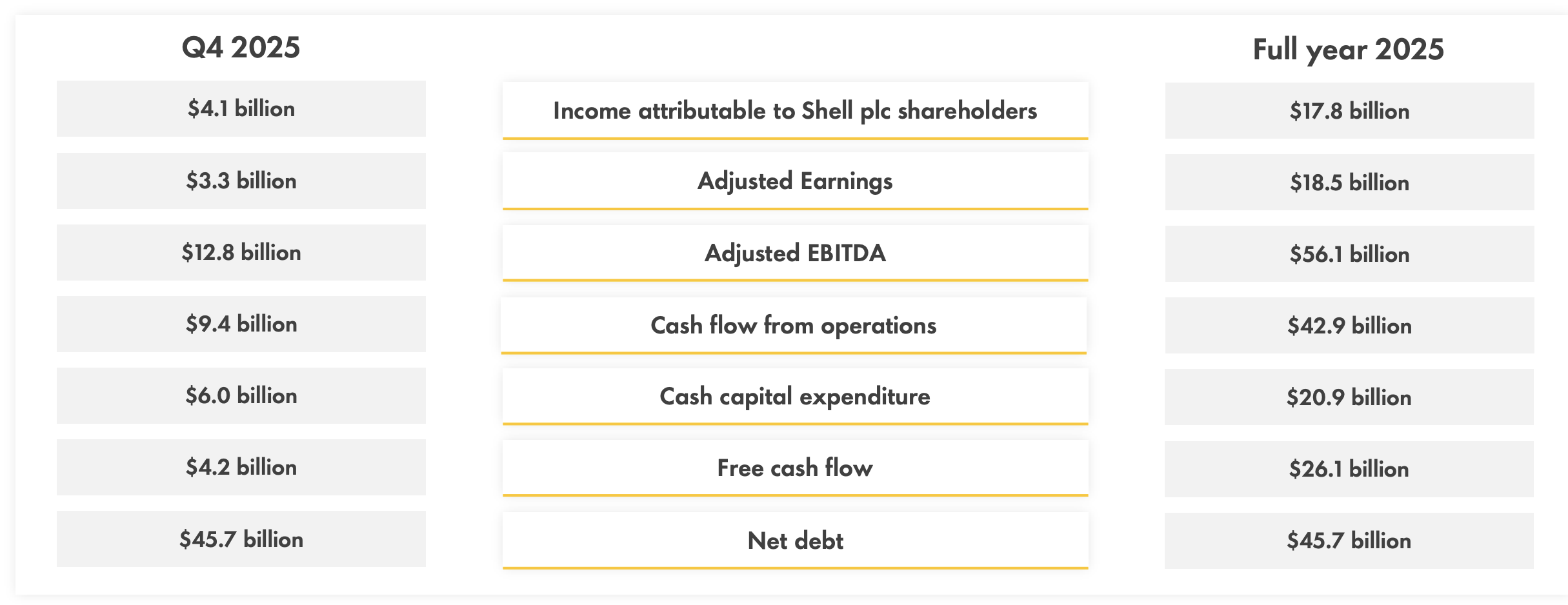 Shell: Integrated Gas Is In Demand (NYSE:SHEL) | Seeking Alpha