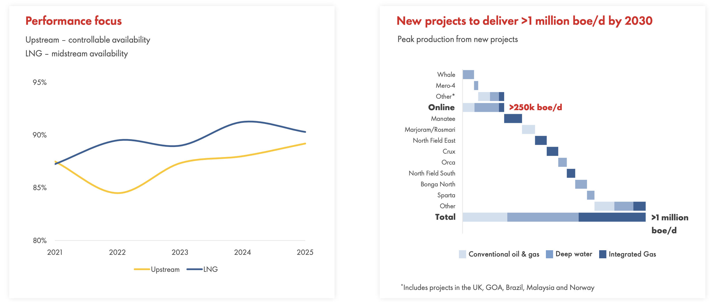 Shell: Integrated Gas Is In Demand (NYSE:SHEL) | Seeking Alpha