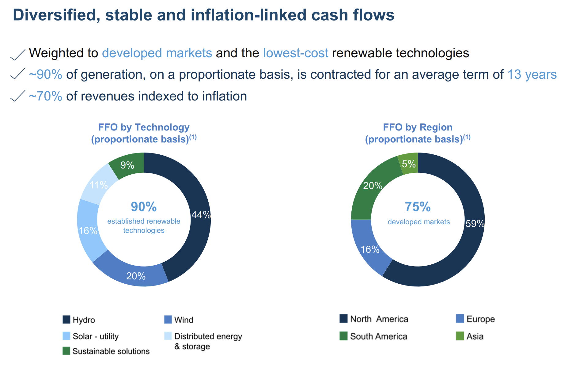 Brookfield Renewable: Hold Forever On AI Energy Demand Ramp-Up (NYSE ...