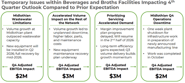 SunOpta Stock: Gone Too Soon (NASDAQ:STKL) | Seeking Alpha