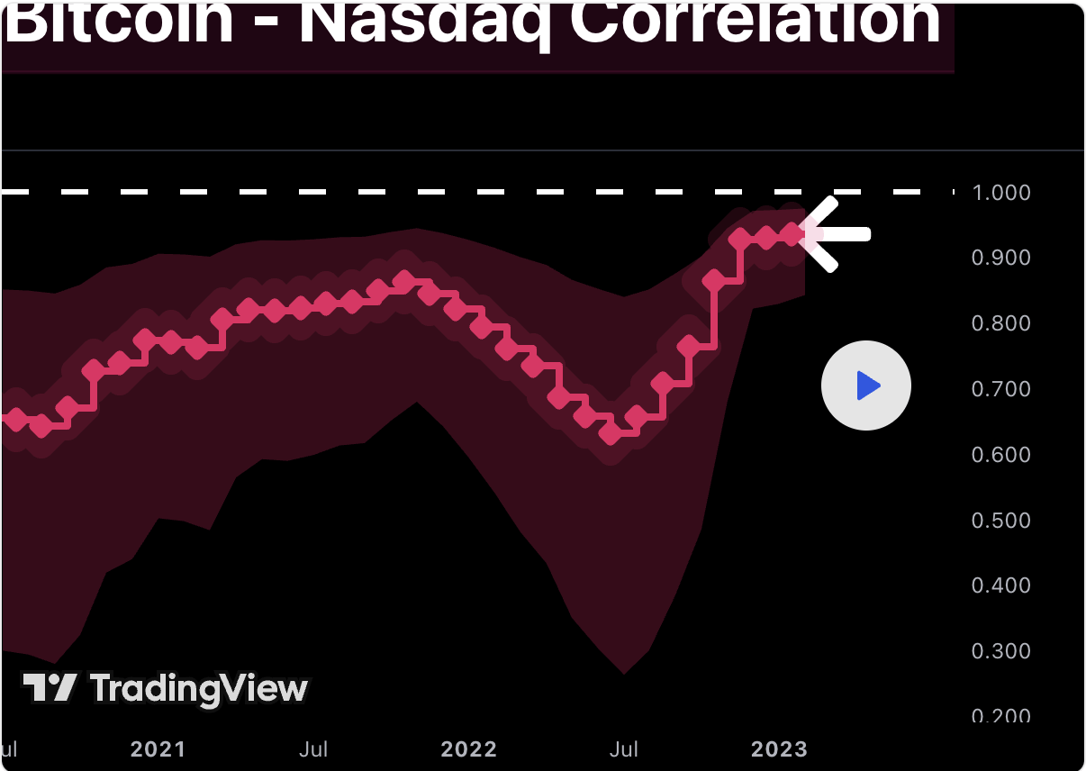 QQQ: Bitcoin Says To Expect Volatility (NASDAQ:QQQ) | Seeking Alpha