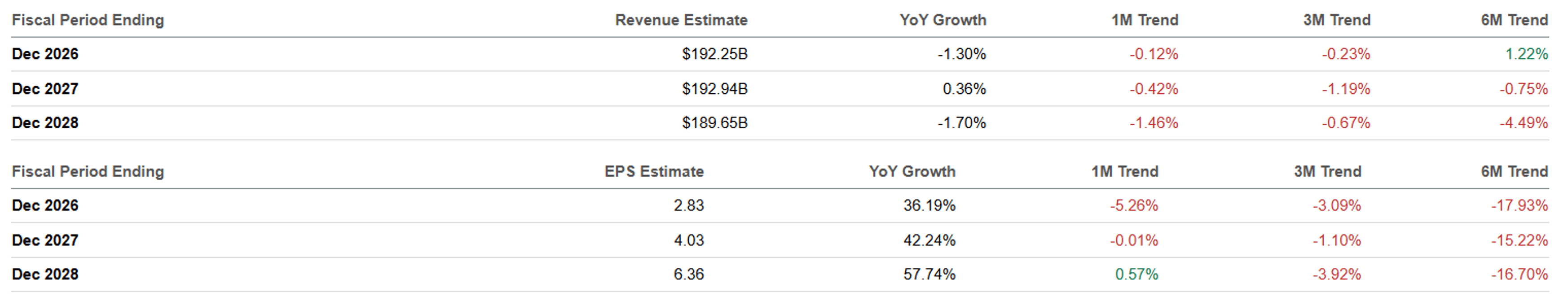Centene: Aggressive Re-Pricing/Cut Deliver Improved Margin Of Safety ...
