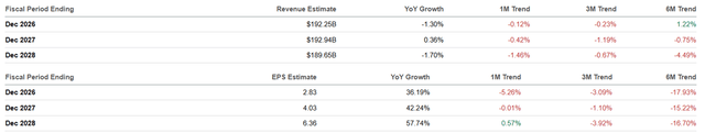 Centene: Aggressive Re-Pricing/Cut Deliver Improved Margin Of Safety ...