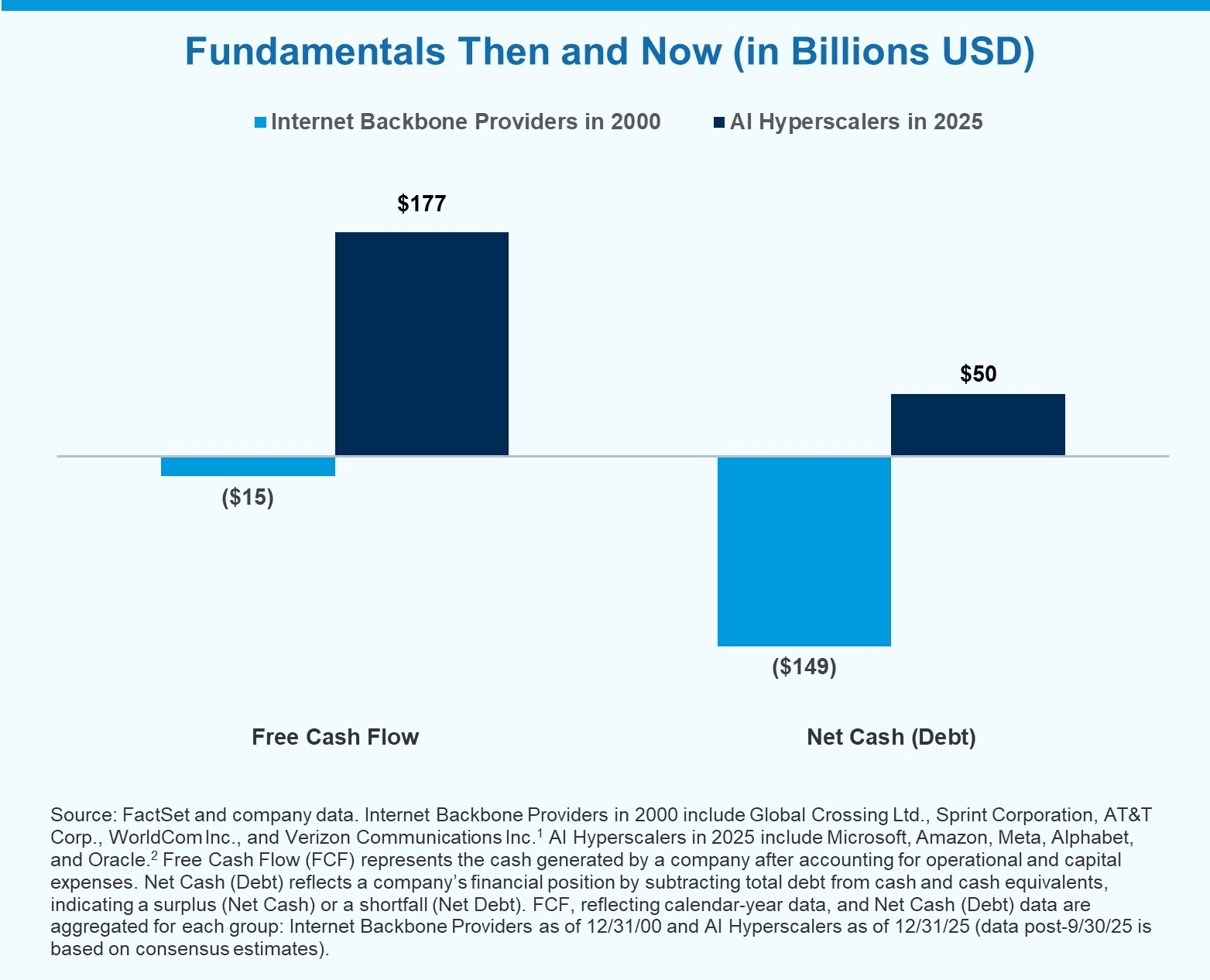 Technology Stocks: Dead Or An Opportunity? | Seeking Alpha