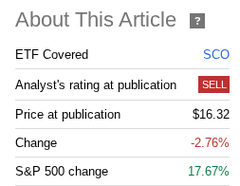 SCO: Past Year Shows How Shorting Oil With Inverse ETFs Is Very ...