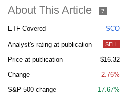 SCO: Past Year Shows How Shorting Oil With Inverse ETFs Is Very ...