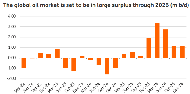 SCO: Past Year Shows How Shorting Oil With Inverse ETFs Is Very ...