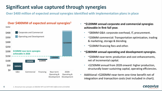Cenovus Energy: MEG Energy Acquisition Results Are The Key To ...