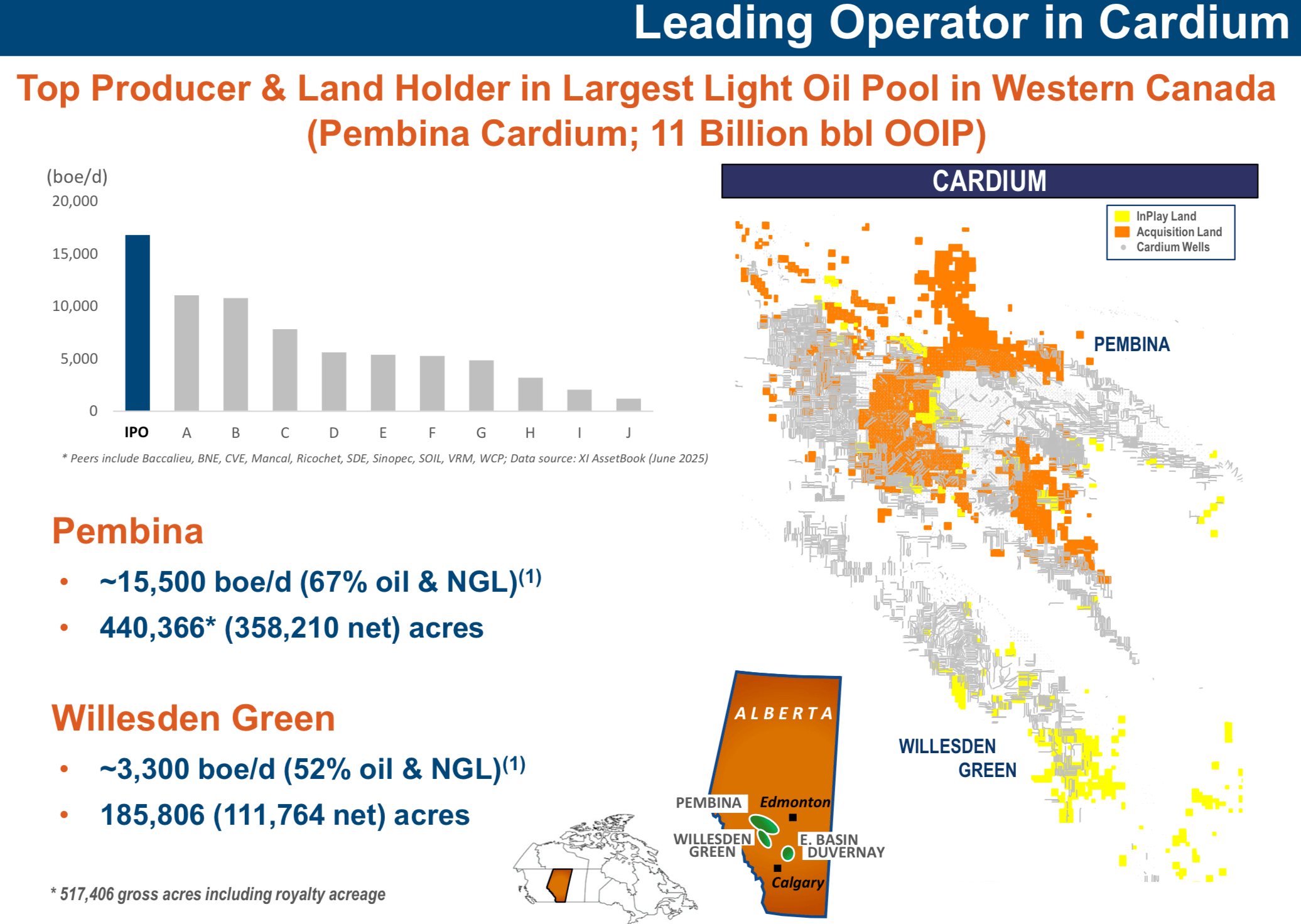 InPlay Oil (IPOOF): Production Gains Create A 15% Free Cash Flow Yield ...