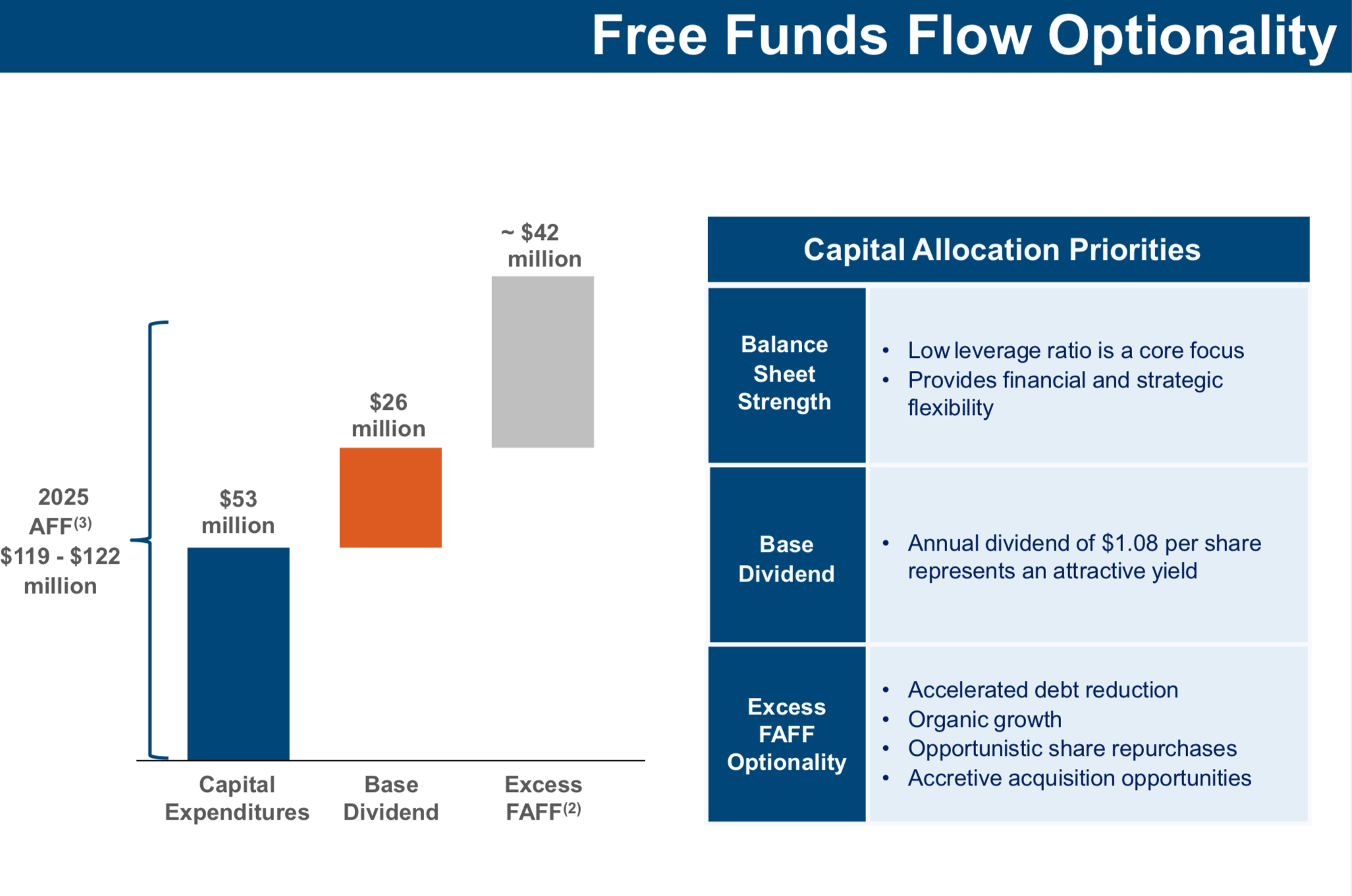 InPlay Oil (IPOOF): Production Gains Create A 15% Free Cash Flow Yield ...