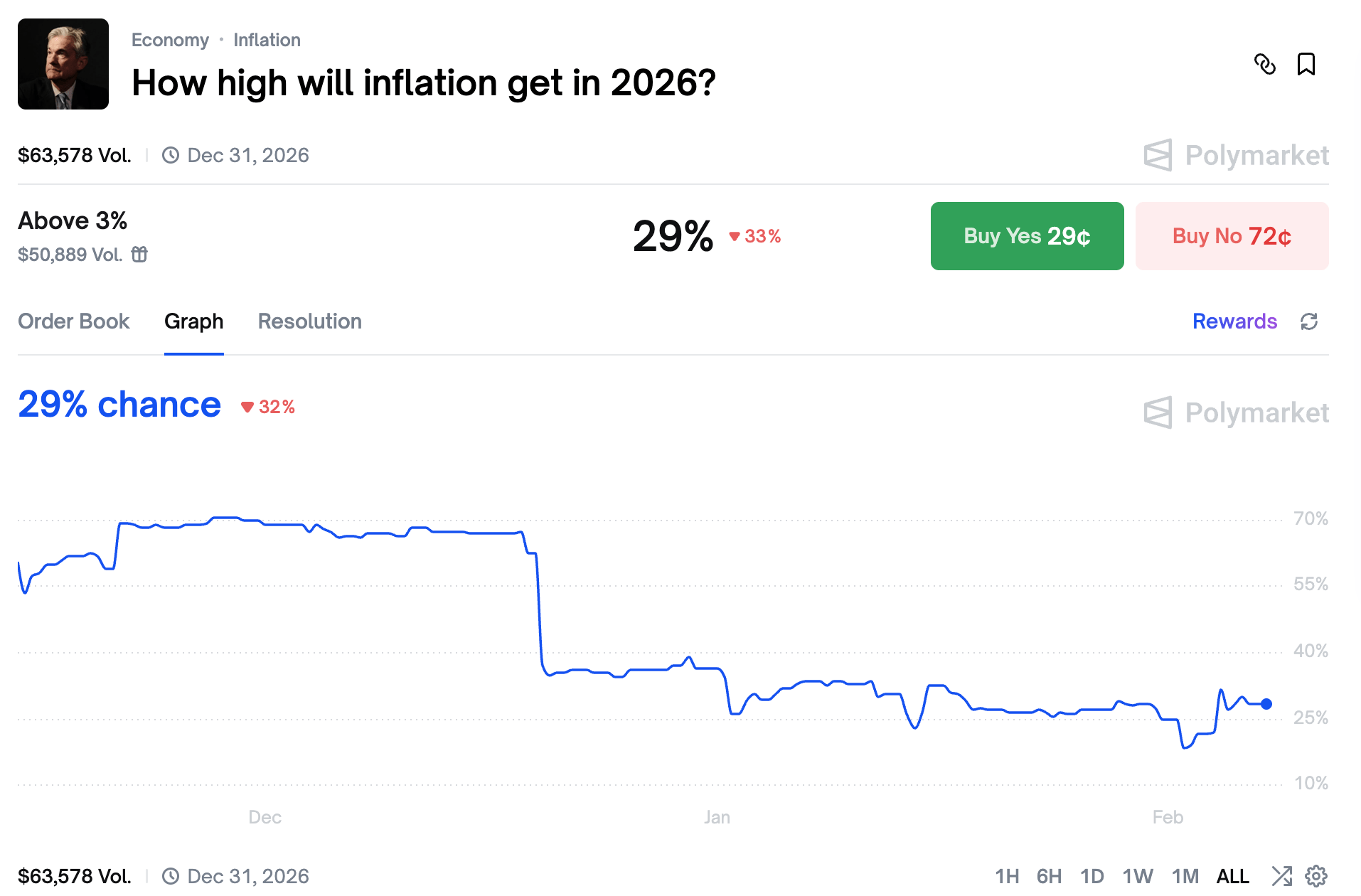 Inflation Is Coming Back - Here's Where I'm Buying Pricing Power ...