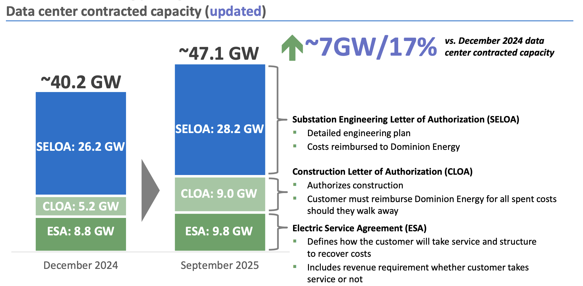 Dominion Energy: Coastal Wind Moving Forward With A Strong Portfolio ...