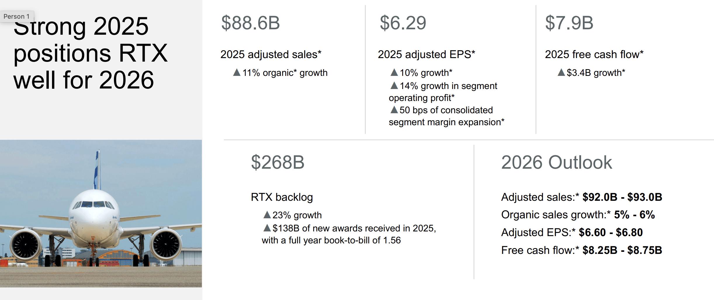 RTX Corporation: Overvalued And Under Pressure (NYSE:RTX) | Seeking Alpha