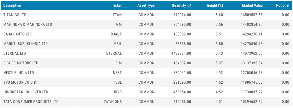 INCO: EU-India Trade Deal Favors Broader India Exposure (NYSEARCA:INCO ...