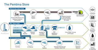 Pembina Pipeline - Downside In 2026E (NYSE:PBA) | Seeking Alpha