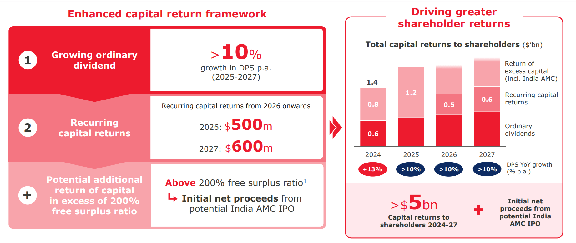 Prudential plc: My Outlook For 2026 Mirrors Global Insurance (NYSE:PUK ...