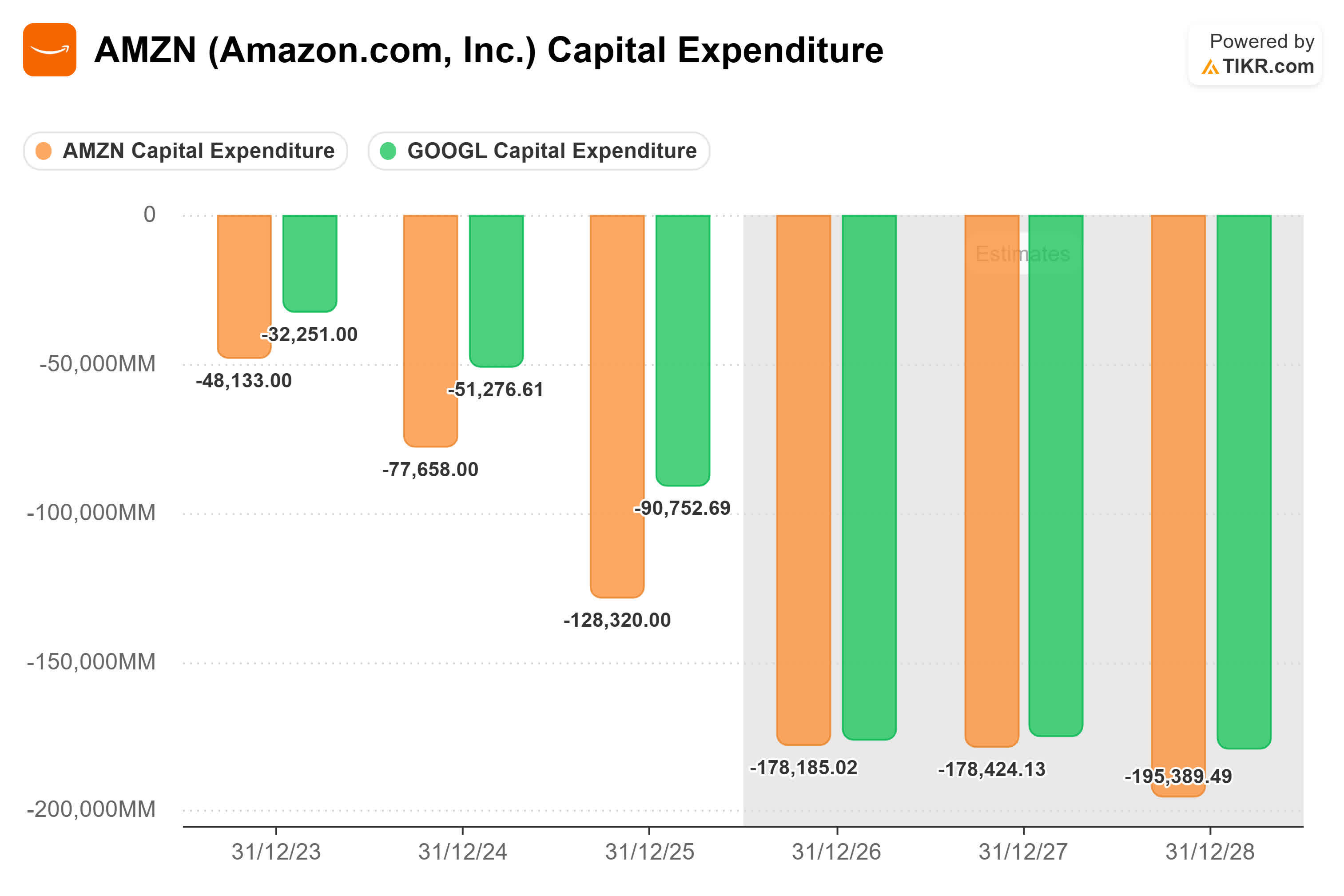 Amazon Stock: AI Panic Created An Amazing Entry Point (NASDAQ:AMZN ...