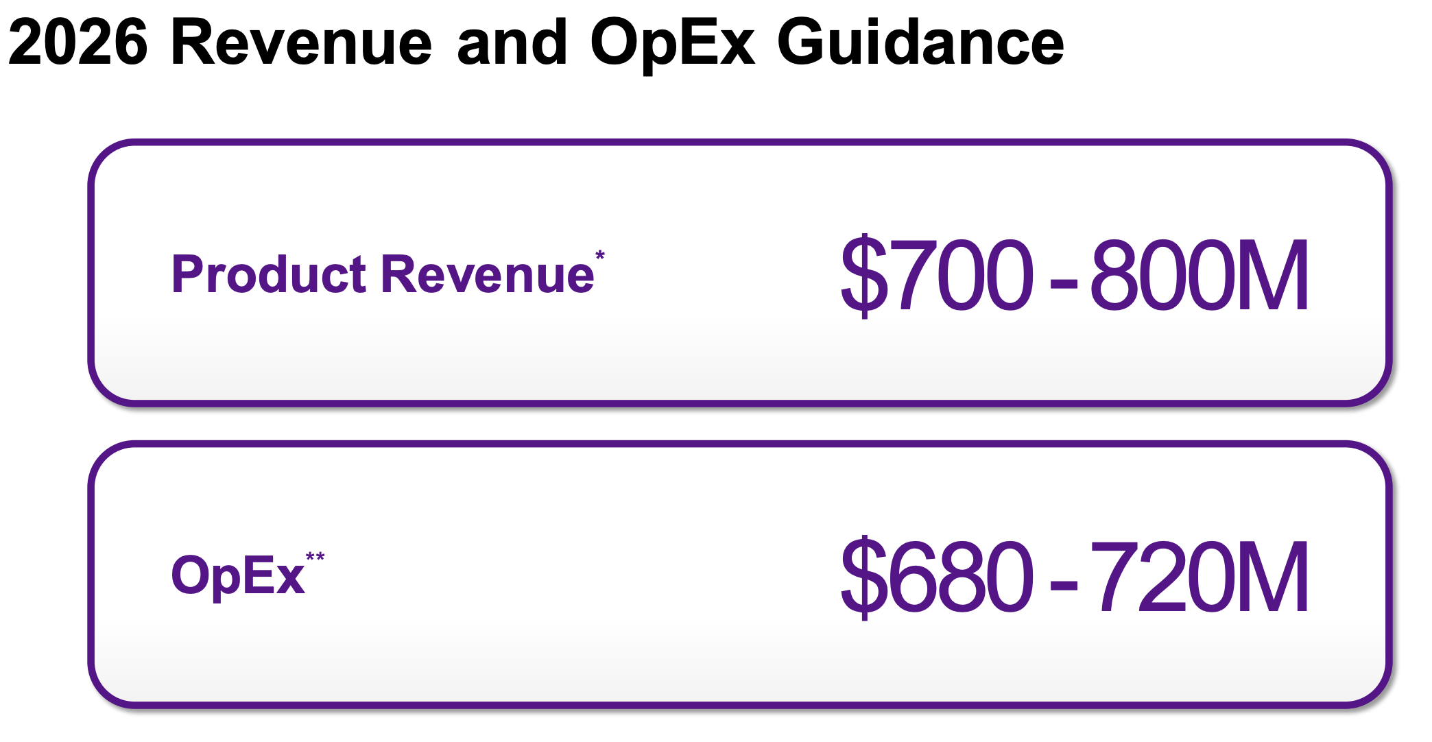 PTC Therapeutics: Sephience As A Major Growth Driver (NASDAQ:PTCT ...