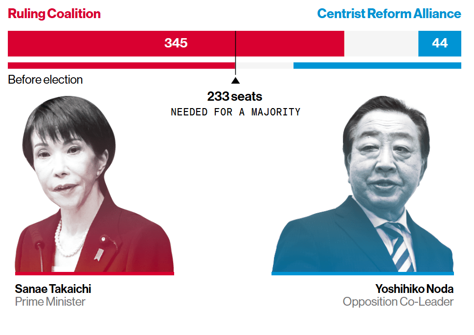 Japan’s Election Shock: The Yen Trade Wall Street Can’t Ignore ...