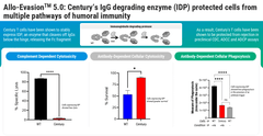 Century Therapeutics: Contender In Type I Diabetes Mellitus Functional ...