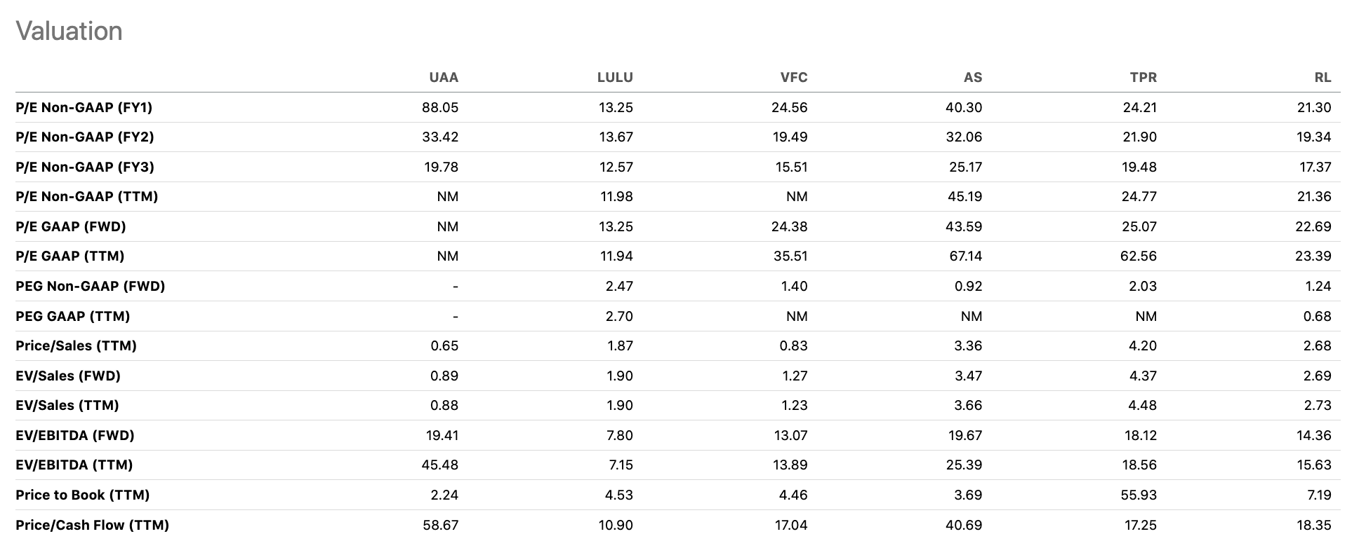 Under Armour Stock: Get Out While You Can (NYSE:UAA) | Seeking Alpha