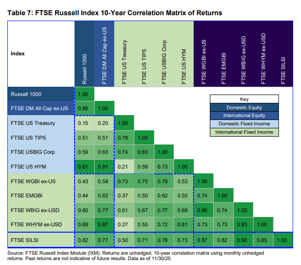A Re-Emerging Portfolio Building Block: Case For International ...