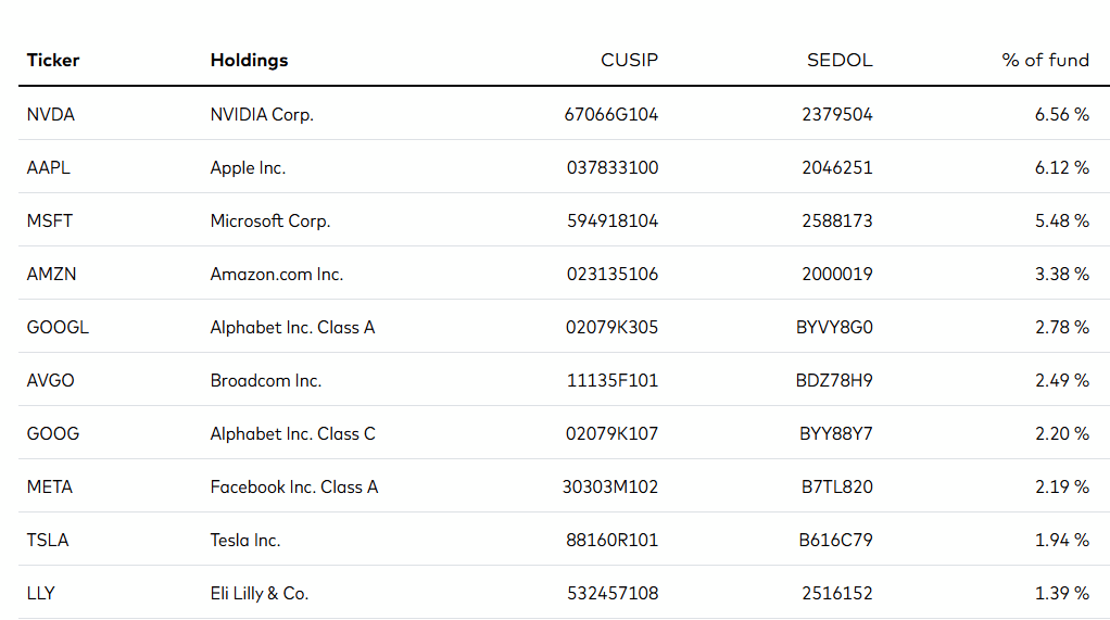 VXF Is A Good ETF For Diversification (NYSEARCA:VXF) | Seeking Alpha