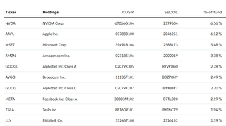 VXF Is A Good ETF For Diversification (NYSEARCA:VXF) | Seeking Alpha