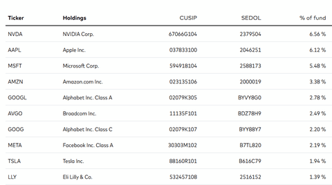 VXF Is A Good ETF For Diversification (NYSEARCA:VXF) | Seeking Alpha
