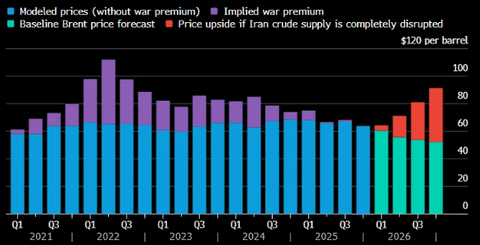 SCO: Past Year Shows How Shorting Oil With Inverse ETFs Is Very ...