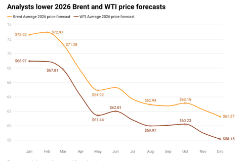 SCO: Past Year Shows How Shorting Oil With Inverse ETFs Is Very ...