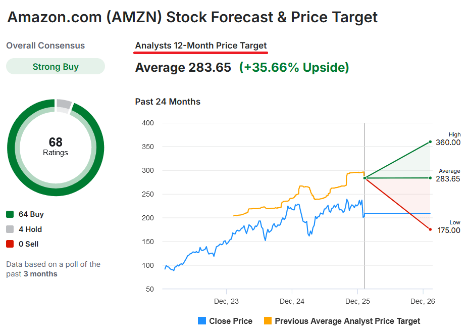 Amazon: It's Time To Spin Off AWS (NASDAQ:AMZN) | Seeking Alpha