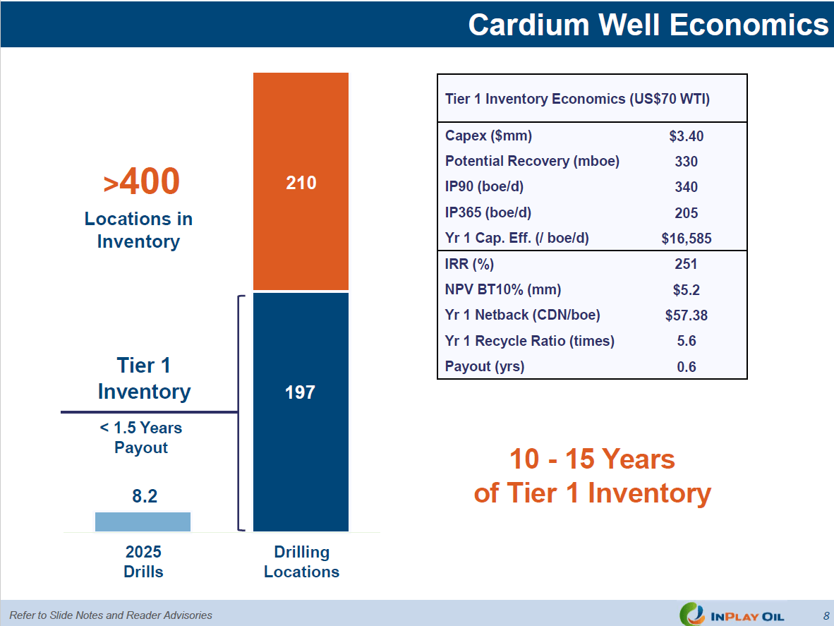 InPlay Oil (IPOOF): Production Gains Create A 15% Free Cash Flow Yield ...