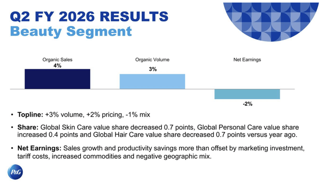 Procter & Gamble: Weak Fundamentals Could Result In Pain For Investors ...