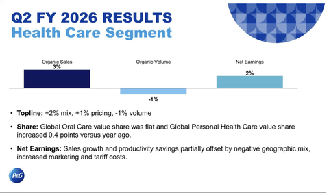 Procter & Gamble: Weak Fundamentals Could Result In Pain For Investors ...