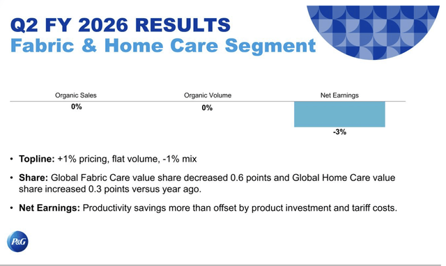 Procter & Gamble: Weak Fundamentals Could Result In Pain For Investors ...