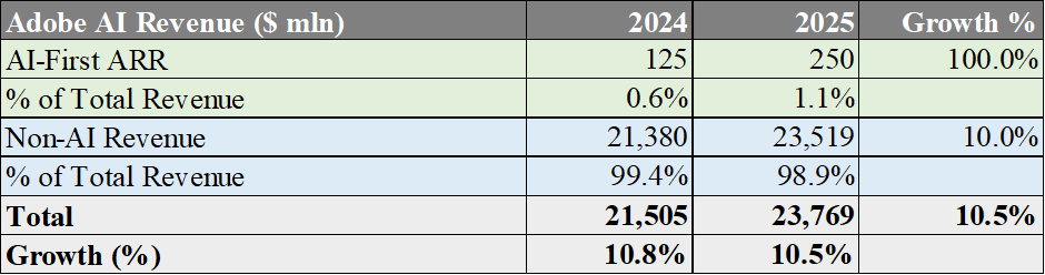Adobe: Increasing Competition But Still Deeply Undervalued (NASDAQ ...