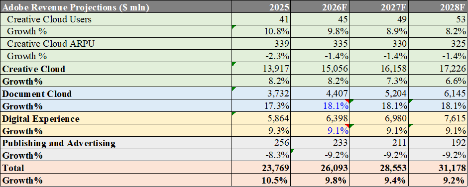 Adobe: Increasing Competition But Still Deeply Undervalued (NASDAQ ...
