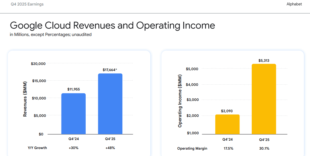 Alphabet: The $70B Profit Machine (NASDAQ:GOOGL) | Seeking Alpha
