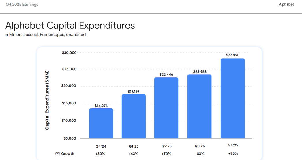 Alphabet: The $70B Profit Machine (NASDAQ:GOOGL) | Seeking Alpha