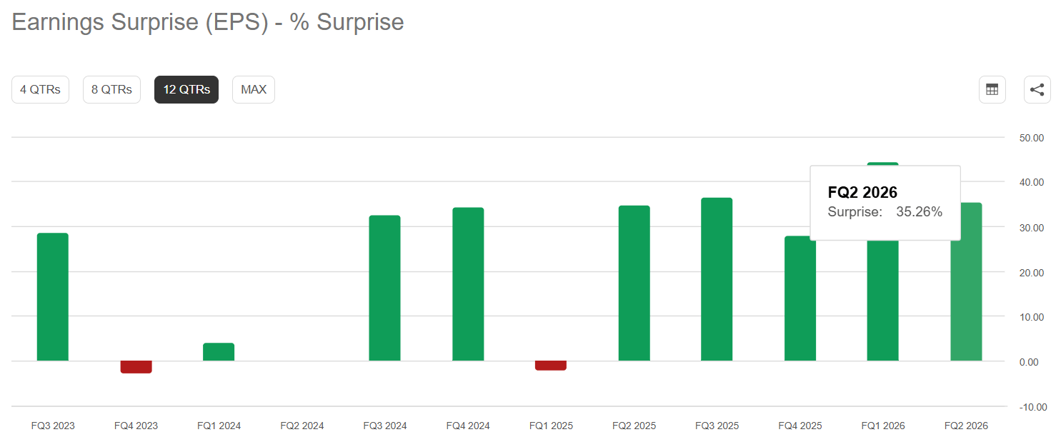 Credo Stock: The Market Has Given A Chance To Load Up (Earnings Preview ...