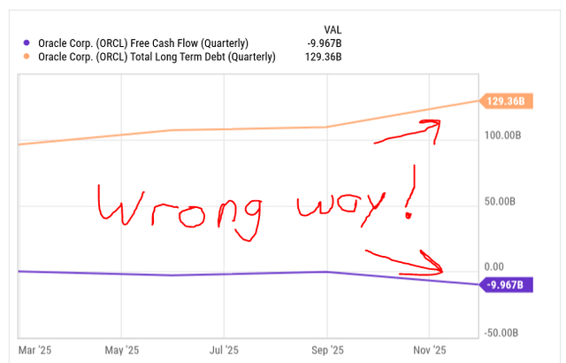 Return Of The 100-Year Tech Bond (NYSEARCA:SPY) | Seeking Alpha