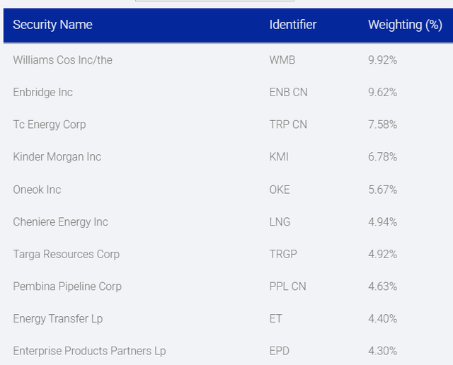 MLPI: Supercharging MLPs For 15% Yields (BATS:MLPI) | Seeking Alpha