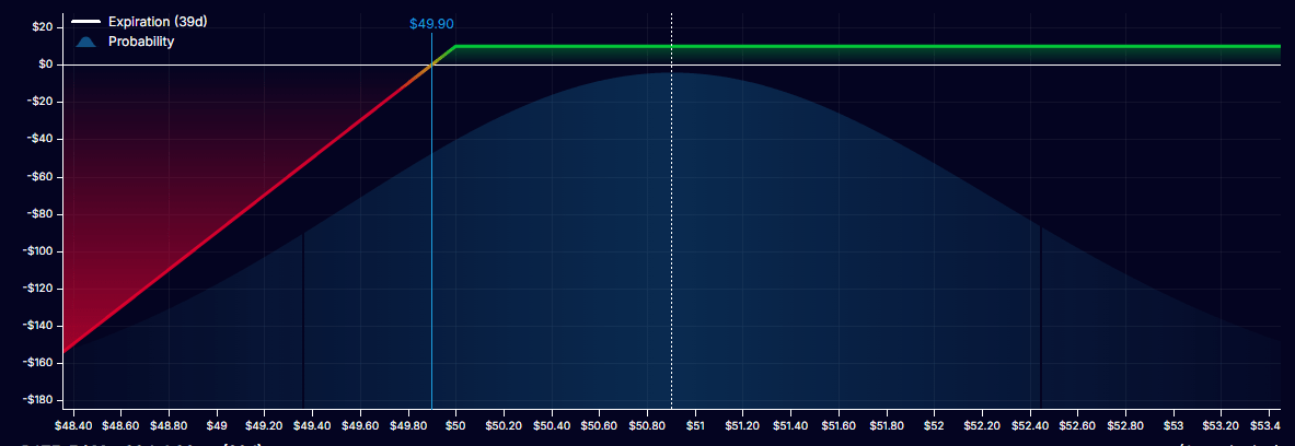 MLPI: Supercharging MLPs For 15% Yields (BATS:MLPI) | Seeking Alpha