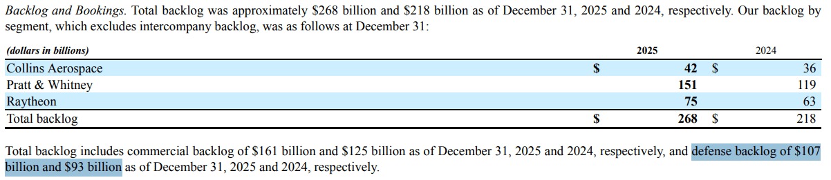 RTX: Digital Transformation Unlocks Margin Multiplier On Backlog (NYSE ...