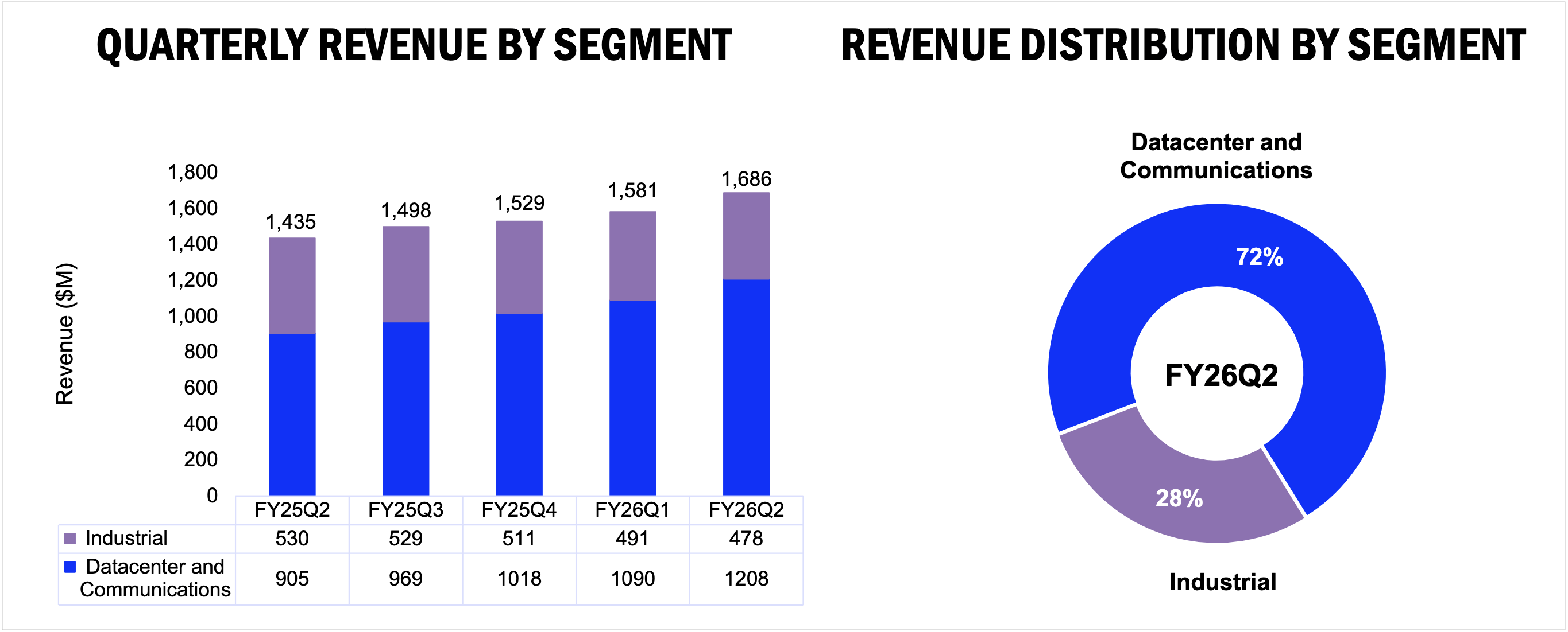 Coherent Must Deliver Big Optical Wins Soon (Q2 Review) (NYSE:COHR ...