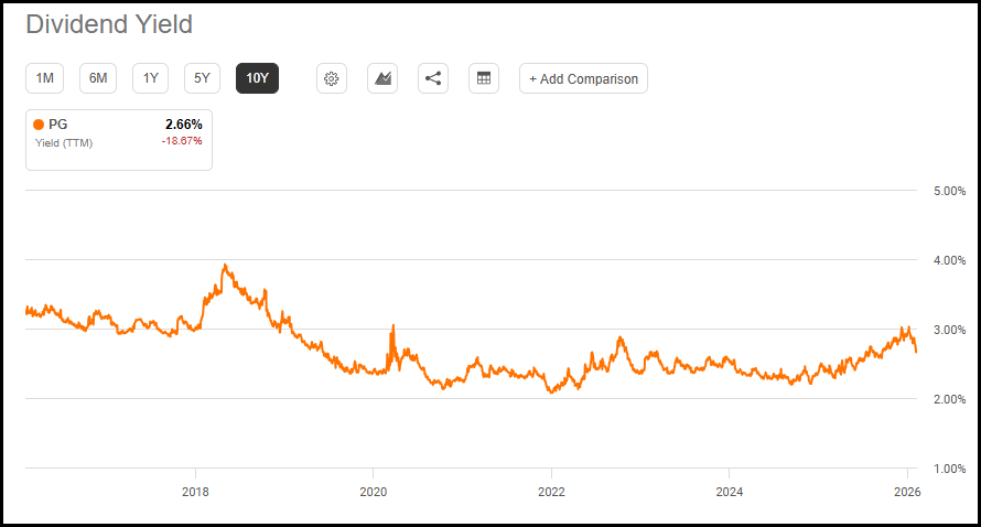 Procter & Gamble: Dividend King Fairly Valued Amid Macro And Industry ...