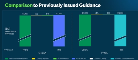 ServiceNow: Artificial Intelligence As A Massive Opportunity, Not An ...
