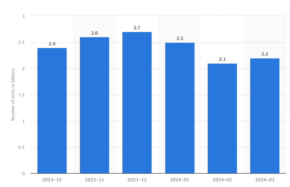 Amazon: I'm Buying Hand Over Fist At These Price Levels (NASDAQ:AMZN ...