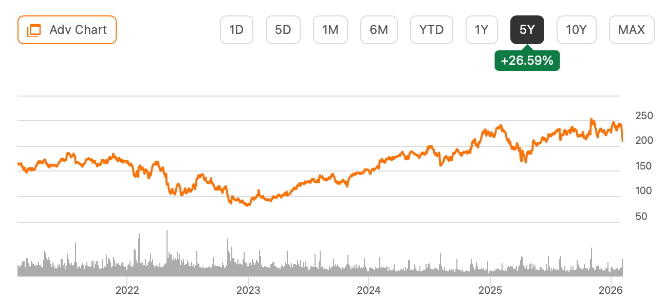 Amazon: I'm Buying Hand Over Fist At These Price Levels (NASDAQ:AMZN ...